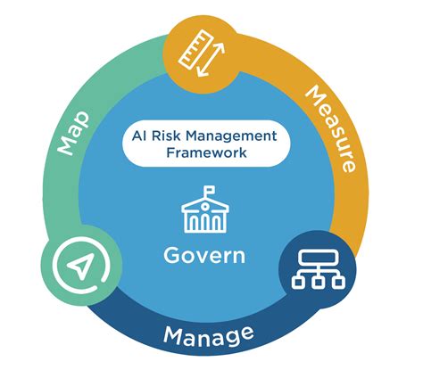 Risk Management Framework Aims To Improve Trustworthiness Of Artificial