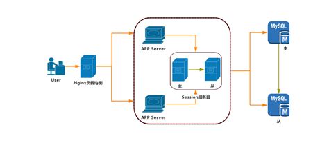 Sexyphoenix的博客