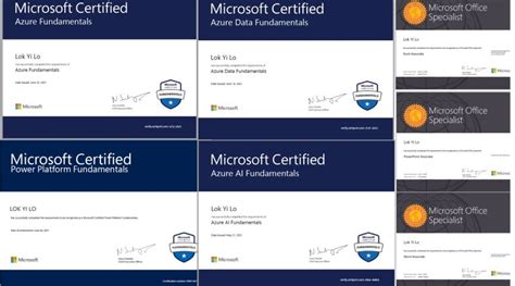 Microsoft Microsoftcertified Thankyou Azure Cloudcomputing Cloudreadygraduate Cloudready