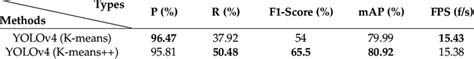 Comparison Of K Means And K Means Algorithms Download Scientific Diagram