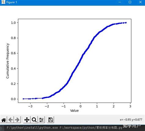 累积频率分布图用python咋画啊 知乎