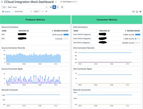Bring Your Own Monitoring BYOM With Confluent Cloud