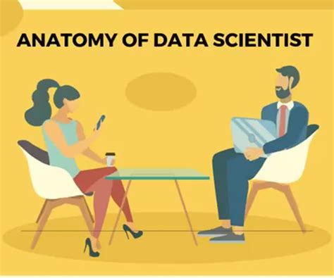 Video Raamya Srinivasan On Linkedin Datascientist Java Developer Interviewtips
