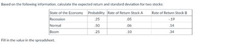 Solved Based On The Following Information Calculate The