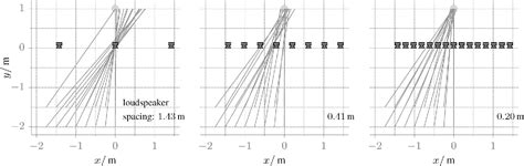 Figure 8 From Spatial Sound With Loudspeakers And Its Perception A Review Of The Current State