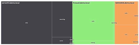 syslog monitoring eventsentry