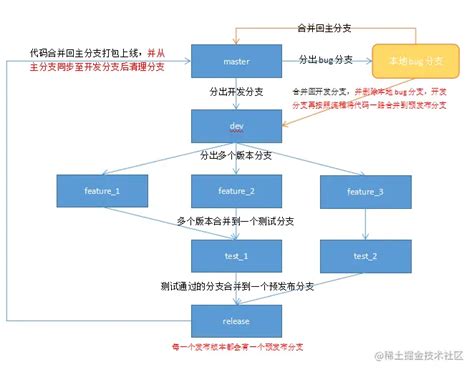 前端·代码规范 前端代码规范 csdn博客