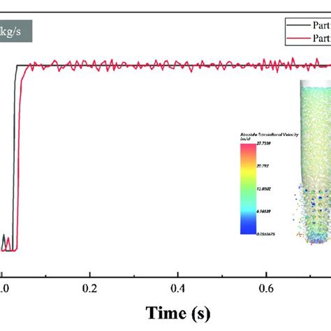 Influence Of Mass Flow Of Lcms On The Probability Of Blocking In Mud