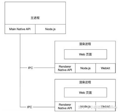 Electron跨平台桌面应用程序开发框架入门简介及学习笔记 知乎