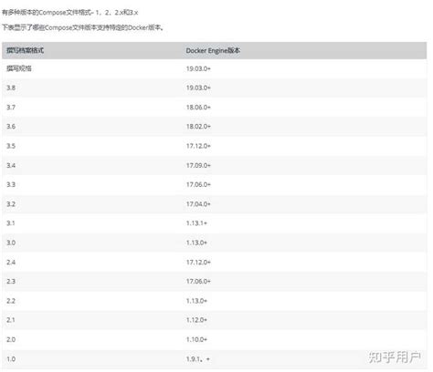 Dockercompose这个问题怎么解决啊？ 知乎