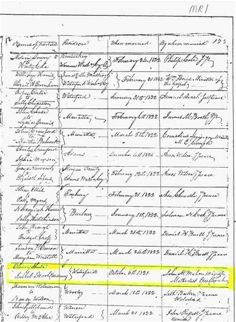 Gilbert Devol Jr And Rachel Peck