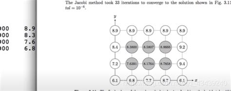 Matlab解拉普拉斯方程 Matlab Laplace Equation Csdn博客