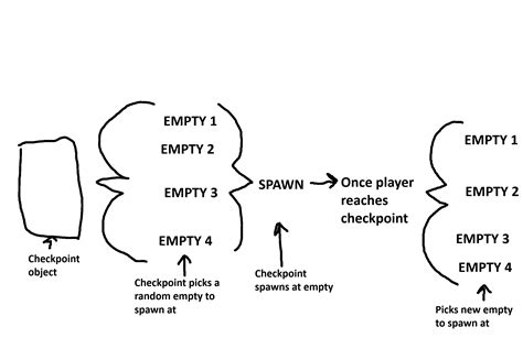 Spawn Object At A Random Location From List Getting Started Unity Discussions