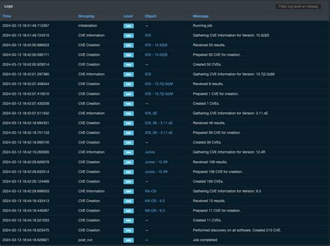 Cve Tracking Device Lifecycle Management Documentation