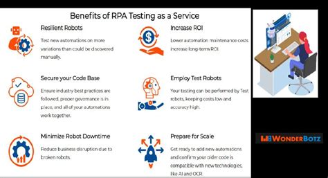 Testing Work Automation Digital Rpa Wonderbotz Mandar Patil