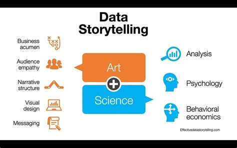 Kariuki Reuben On Linkedin Datascience Storytelling Analytics Data