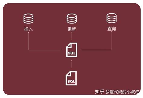 这下够清楚了吧！详解mybatis的mapper映射文件 知乎