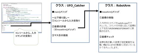 Javaで「xxx Has Been Compiled By A More Recent Version Of The Java