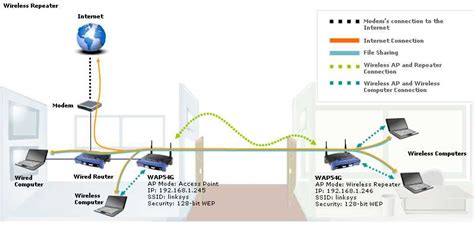 Seamlessly Connect Wired Devices To Wi Fi With A Wireless Bridge
