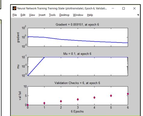Neural Network Regression Fig 13 Neural Network Training