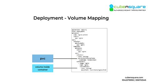 Deployment Volume Mapping Cubensquare
