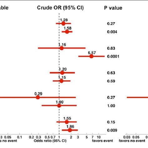 Demographics Pacemaker Patients Download Table