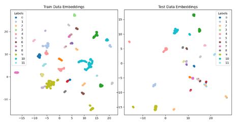 Relative Pose Estimation With A 2d Lidar Scanner Institut Für Photogrammetrie Und