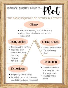 Plot Anchor Chart W Poster Anchor Charts Plot Anchor Chart Plot Diagram Anchor Chart