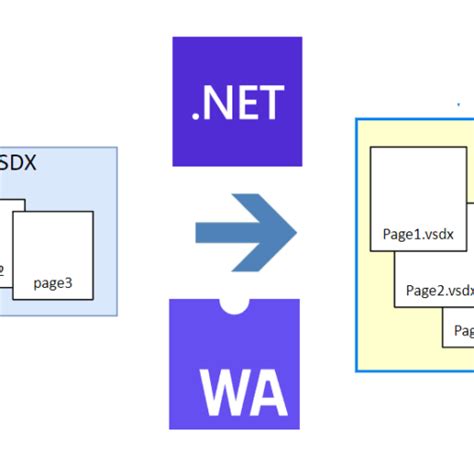 Super Utilities For Visio Unmanaged Visio