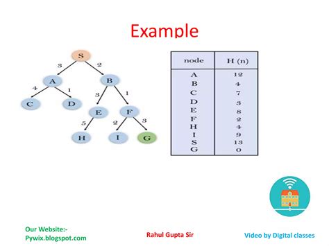 Best First Search Algorithm In Artificial Intelligence Pptx