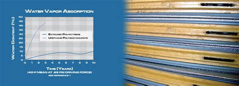 Determining R Factor Requirement