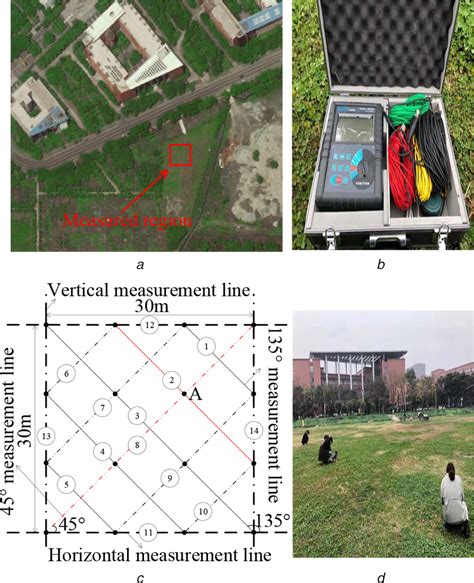 Measurement Environment And Method A Geographic Setting Of The