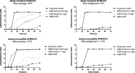 Synergistic Left Graphs And Antagonistic Right Graphs Interactions