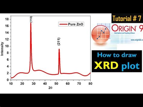 Plotting Xrd Data With Originlab A Step By Step Guide 46 Off