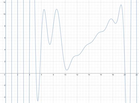 Popularity Contest Reflective Evolutionary Algorithm Code Golf