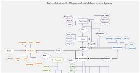 Airline Database Airline Reservation System Er Diagram Steve Images
