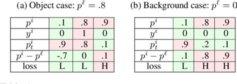 Table 2 From Improved Visual Semantic Alignment For Zero Shot Object Detection Semantic Scholar