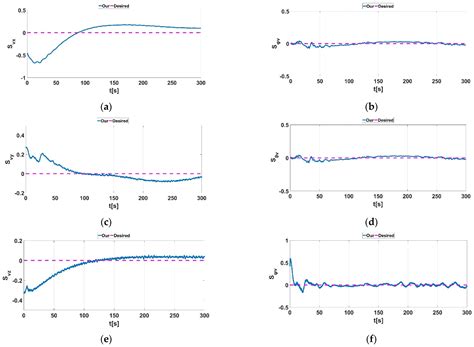 Mathematics Free Full Text Double Loop Pid Type Neural Network