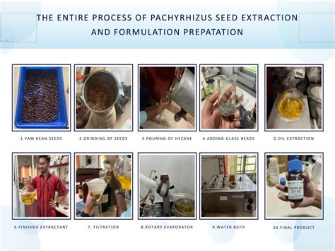 Dr Dipak Kumar Hazra On Linkedin Development And Financial Viability