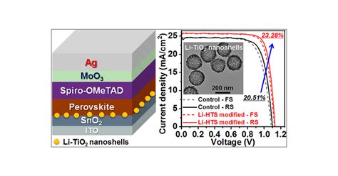 Interface Modification Using Li Doped Hollow Titania Nanospheres For