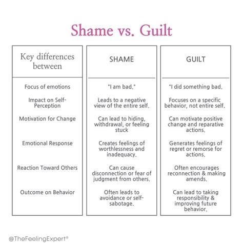 Shame And Guilt May Feel Similar But They Have Key Differences Shame