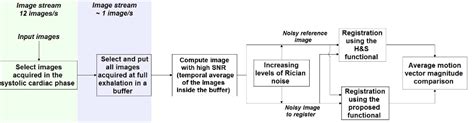 Pdf An Improved Optical Flow Tracking Technique For Real Time Mr