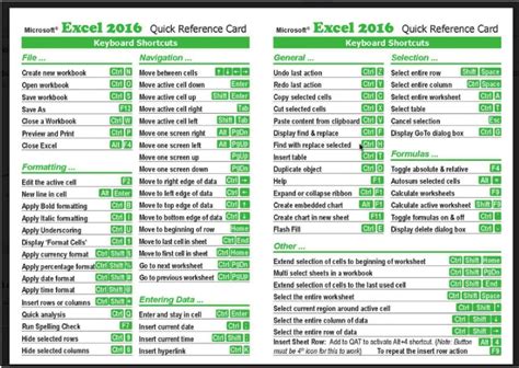 √ kumpulan shortcut excel lengkap terbaru