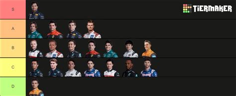 2023 F1 Grid Tier List Community Rankings Tiermaker