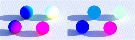 the cycles input encyclopedia — blender guru