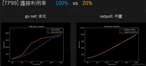 从 netpoll 中寻找 bio nio 编程模型的对比 netpoll 源码解读 golang netpoll 字节跳动 csdn博客