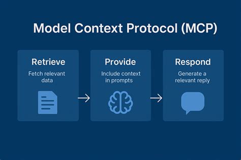 What Is The Mcp Model Context Protocol And How Can Mcp Improve Your Ai Agent Conversedai