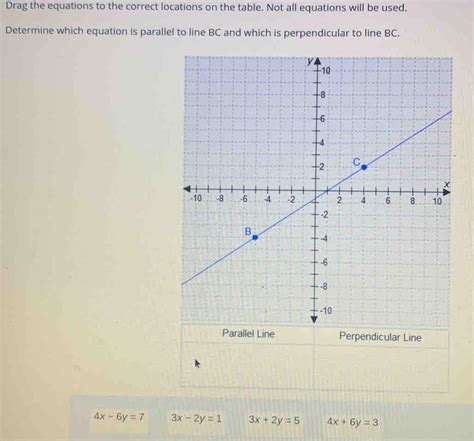 Solved Drag The Equations To The Correct Locations On The Table Not All Equations Will Be Used