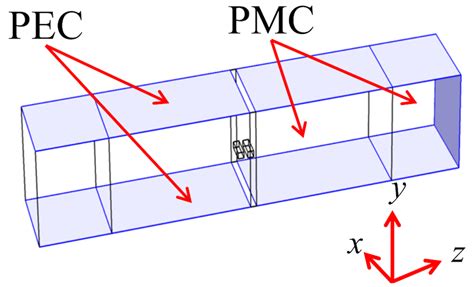 simulating extraordinary optical transmission at terahertz frequencies comsol blog