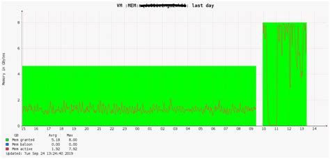 Json Rpc Crashes With 211 · Issue 7532 · Icingaicinga2 · Github